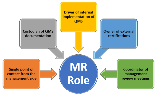 MR Role in Process Implementation and External Certification | BUSINESS ...