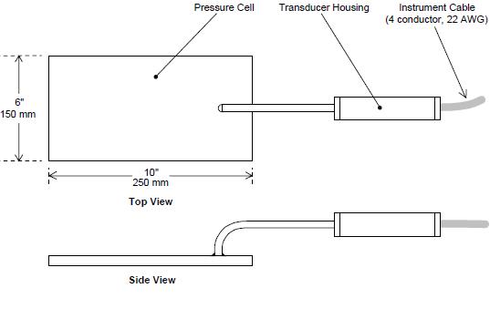 Different Types of Earth Pressure Cells, Their Applications and ...