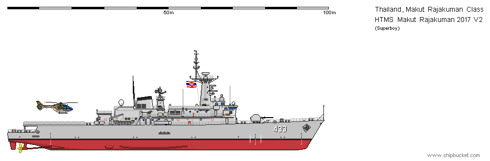 เทคโนโลยีและประวัติศาสตร์ด้านการทหารกองทัพไทยและกองทัพทั่วโลก : Royal ...