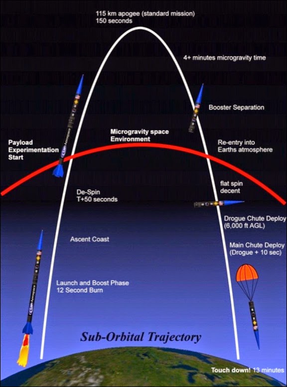 The Commercial Space Blog: Ontario Firm Building Rocket Engines for ...