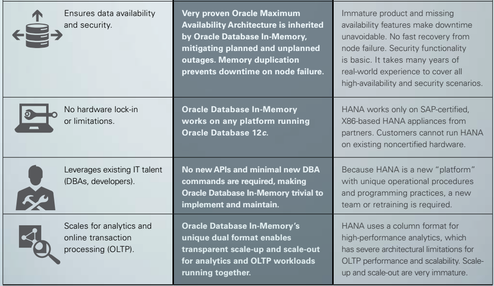 Oracledbacr Por Simple Pasión Copyleft Miembro Comunidad Tecnológica De Oracle