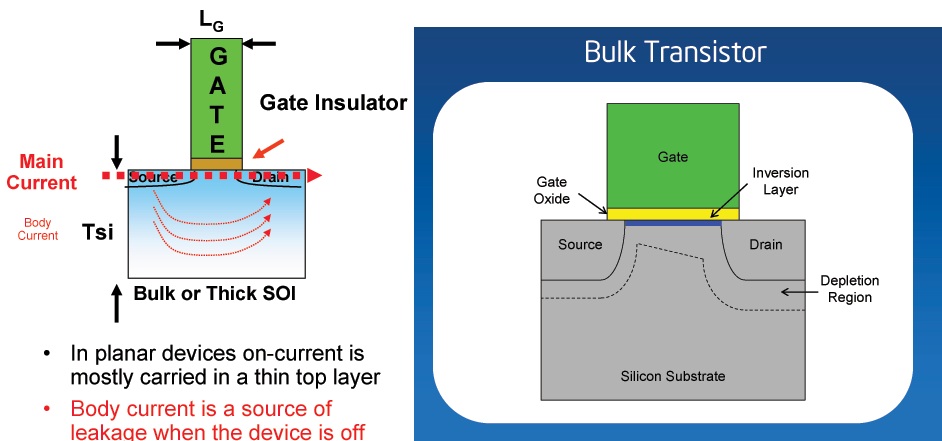 Netizen: Intel's 3D Transistors: Moore's Law Marches On