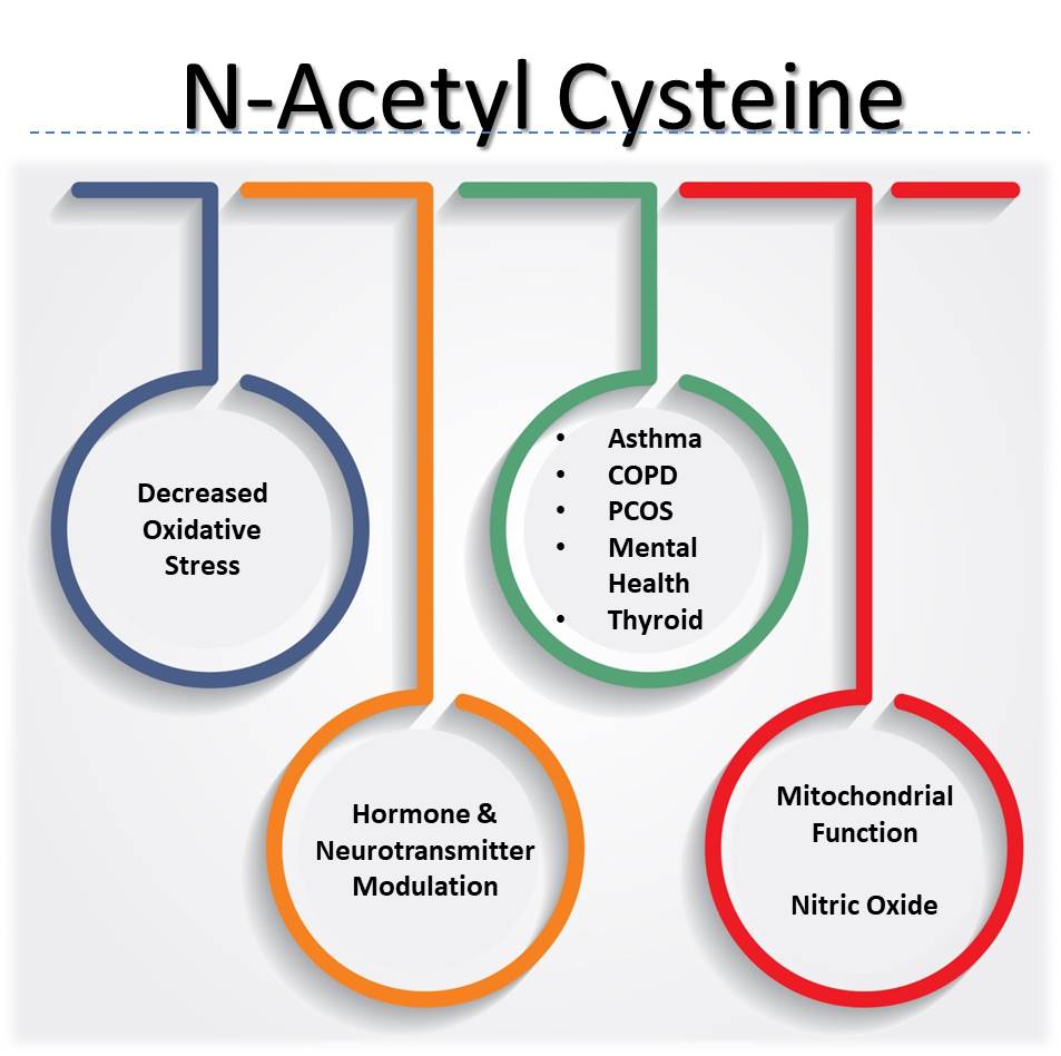 Suplementação e Saúde: Os 9 Principais Benefícios da NAC (N ...