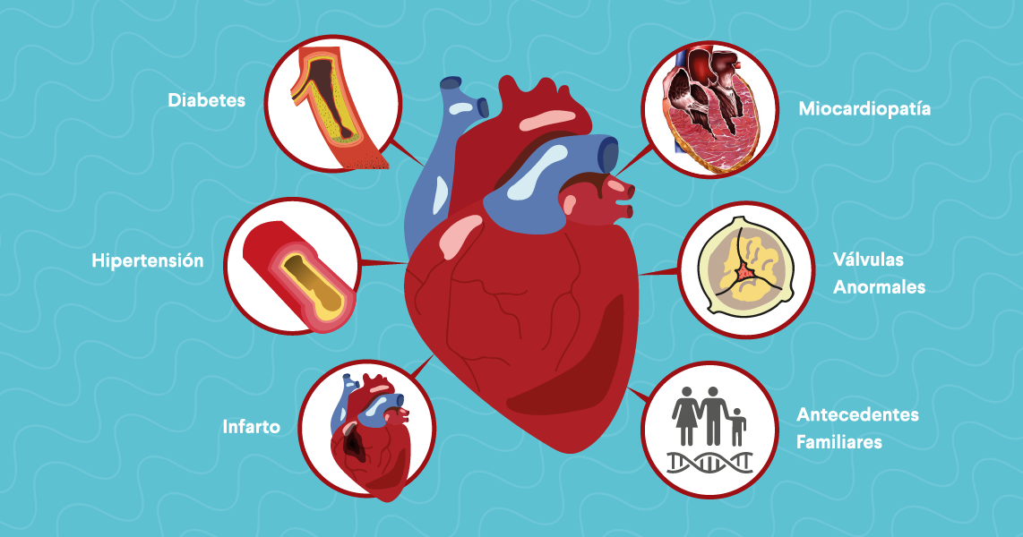 Medicina y Melodía: Claves en insuficiencia cardíaca