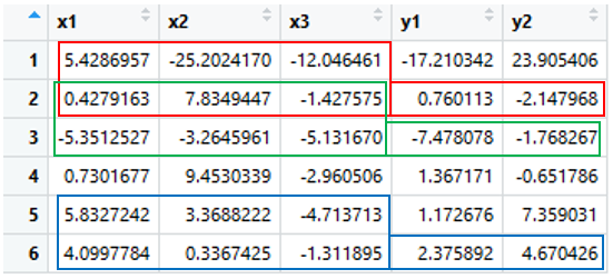 DataTechNotes: Multi-output Sequential Data Prediction with Keras RNN ...