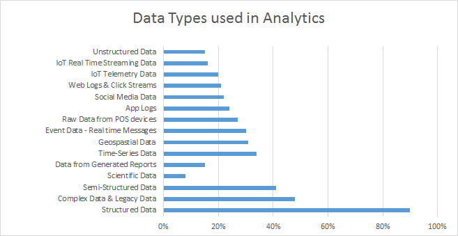 Arun Kottolli: Understanding Data, Analytics and Technology platforms ...