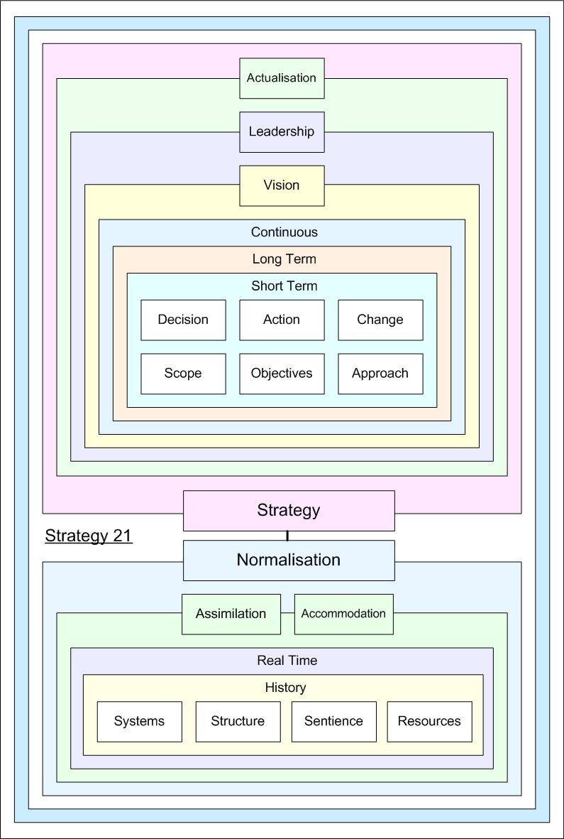 Strategy Diagram: Strategy Diagrams