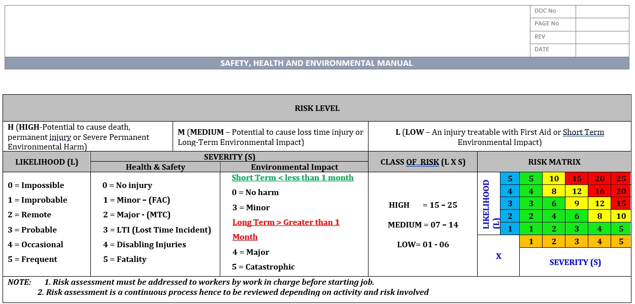 Excavation & Back Filling Risk Assessment Template