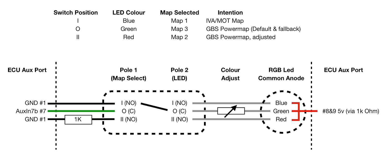 Richard's GBS Zero: Map Switch