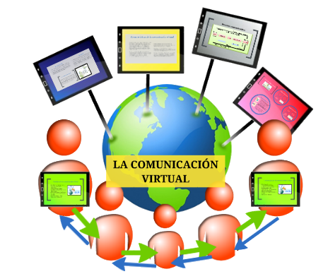 La comunicación virtual: DENTRO DE LOS PROCESOS EDUCATIVOS