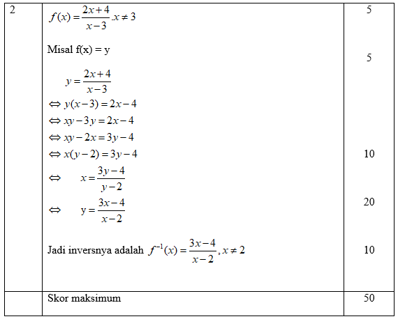 2023: CONTOH SOAL JAWAB MATEMATIKA FUNGSI INVERS