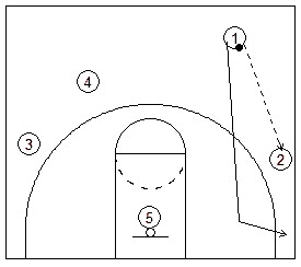 Coaching Basketball - My Dream!: Corner Action Secondary Break