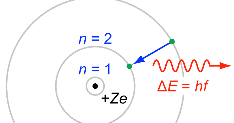 Bohr Model of the Atom and Difficulties - INSIDE CHEMISTRY