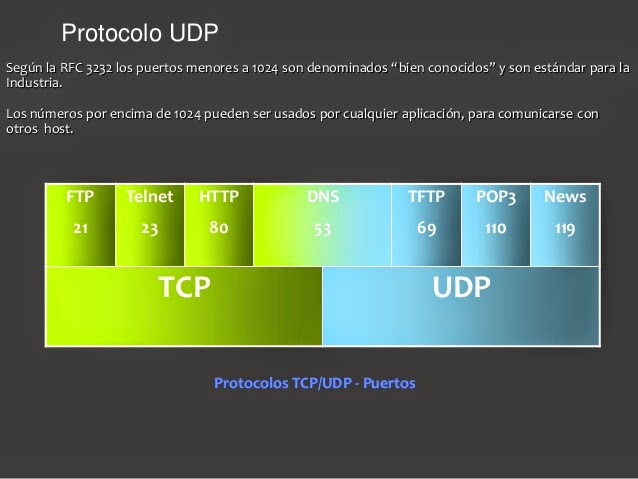 UDP EN EL MODELO OSI ~ Informática Primitiva