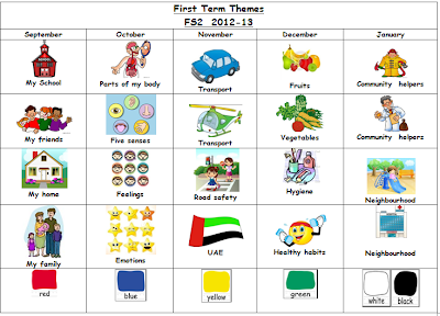 Arab Unity School | FS 2 Blog: Themes Of The Year