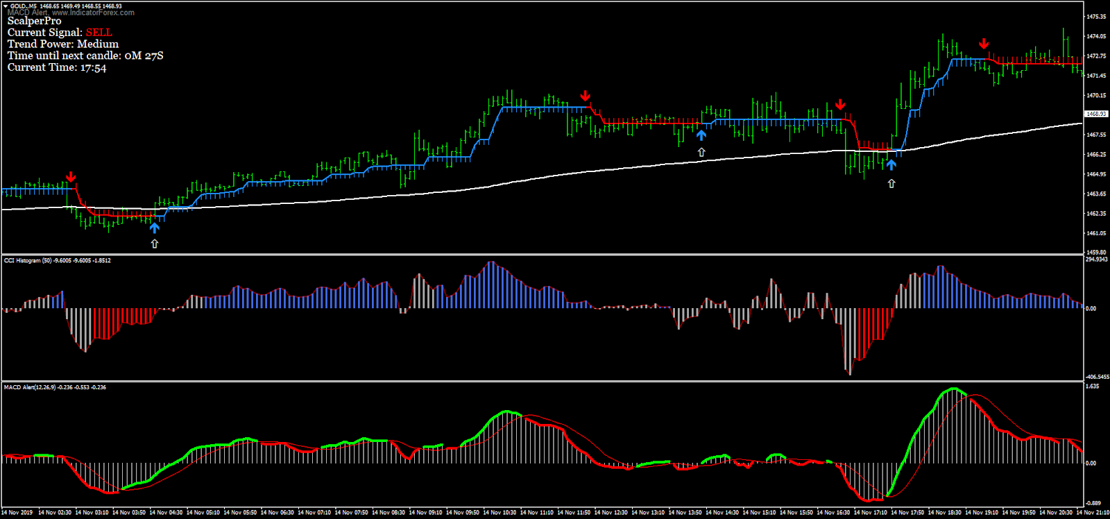 Scalper Pro Strategy