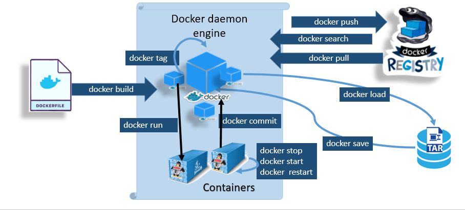 DevOps Hunter: Docker Image Management