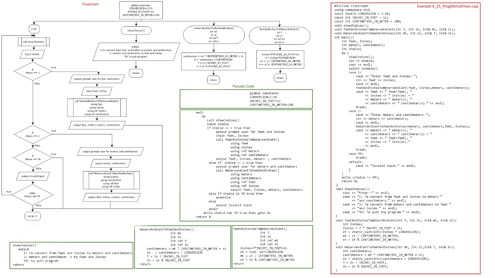 intro2CS-Java: Design - Flowcharting and Pseudocode, function call and ...