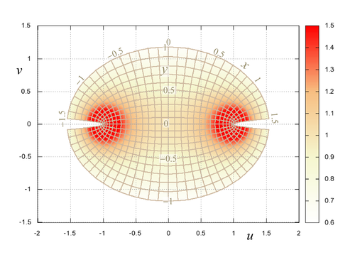Resonances, waves and fields: 5. Detailed conformal mappings