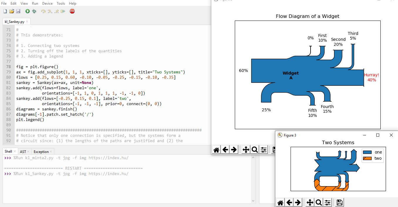 Python nyelv alapjai bővítő csomagok/modulok telepítése és használata