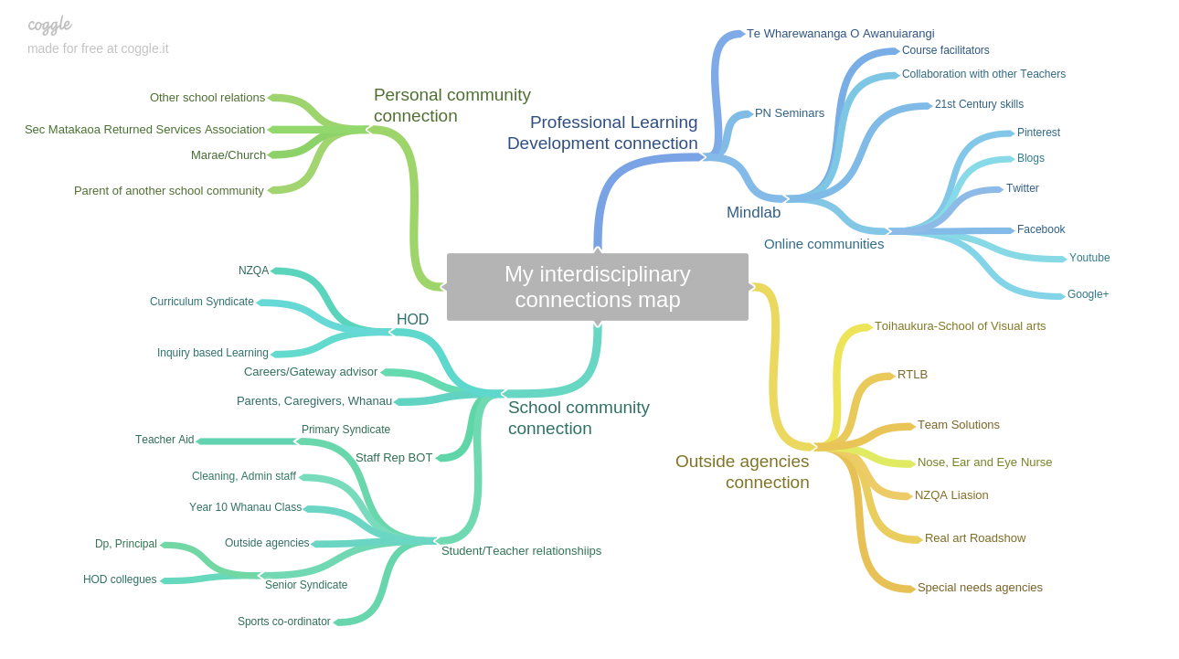 Reflecting on my teaching practice