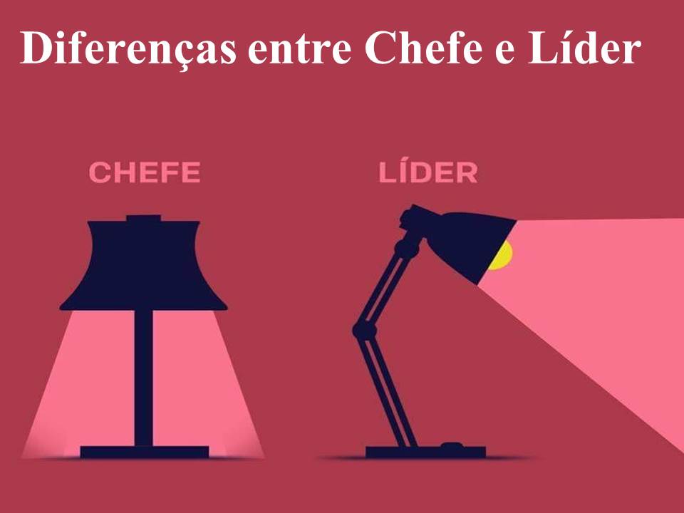 Administração no Blog: Diferenças entre Chefe e Líder