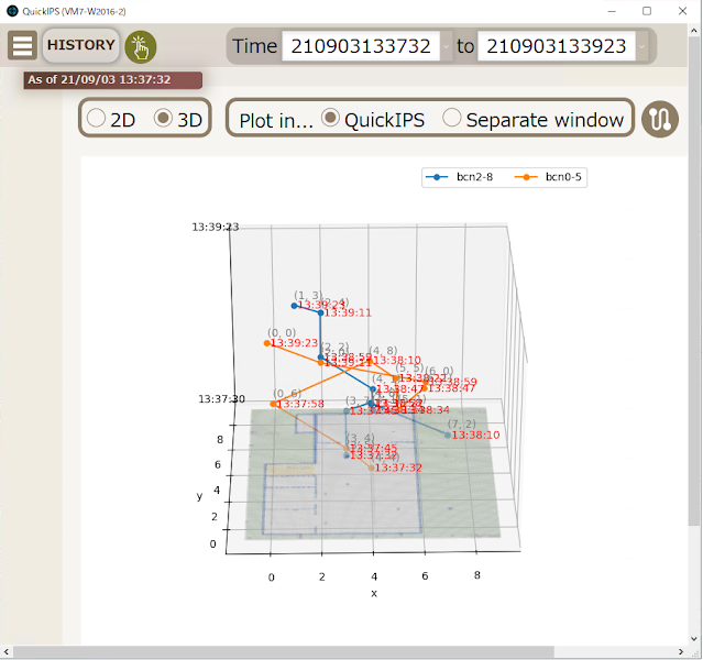 TPC Blog: Object Tracking for Visualizing The Movements of People and ...