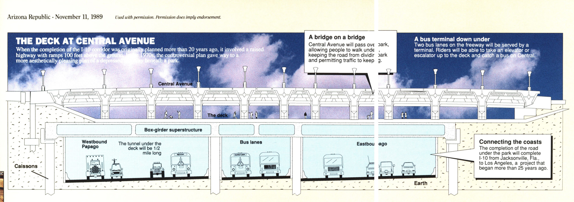 Phoenix's Never-Built Underground Bus Terminal