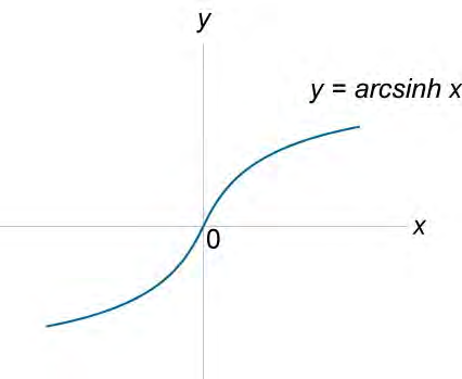 Differential Calculus - Functions and Their Graphs 2 - Alfi Blog