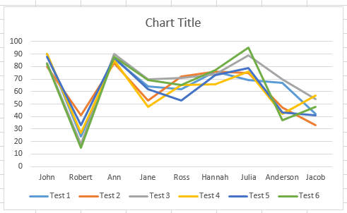Excel-VBA Solutions: Swap Axis of an Excel Chart Without Changing Excel ...