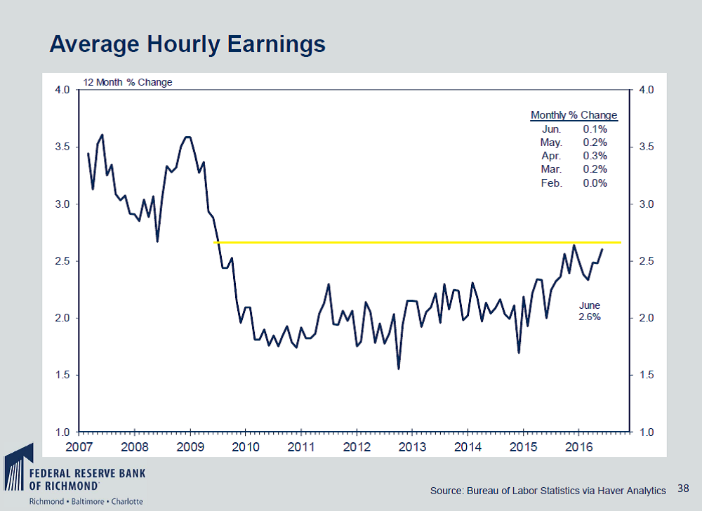 Macro Charts: Wage Inflation?