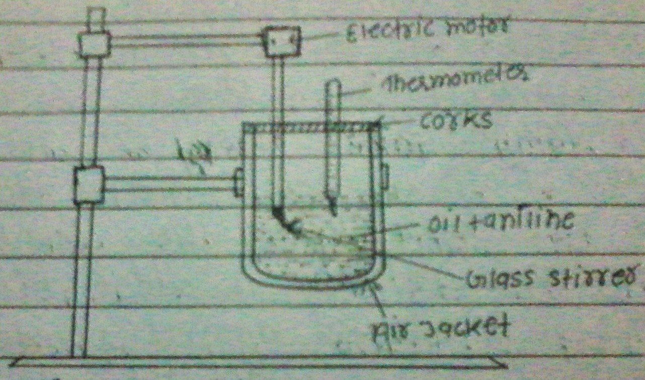 Properties of Lubricants
