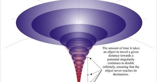 Singularity ~ THE BLACK HOLE UNIVERSE