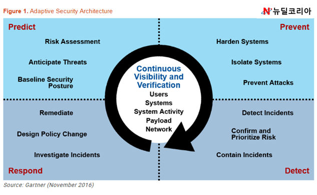 ISMS-P 컨설팅 & 보안 솔루션 | 뉴딜코리아: EDR (EndPoint Detection & Response, 엔드포인트 ...