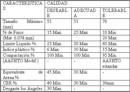 APUNTES INGENIERÍA CIVIL: Especificaciones para la Capa Subrasante del ...