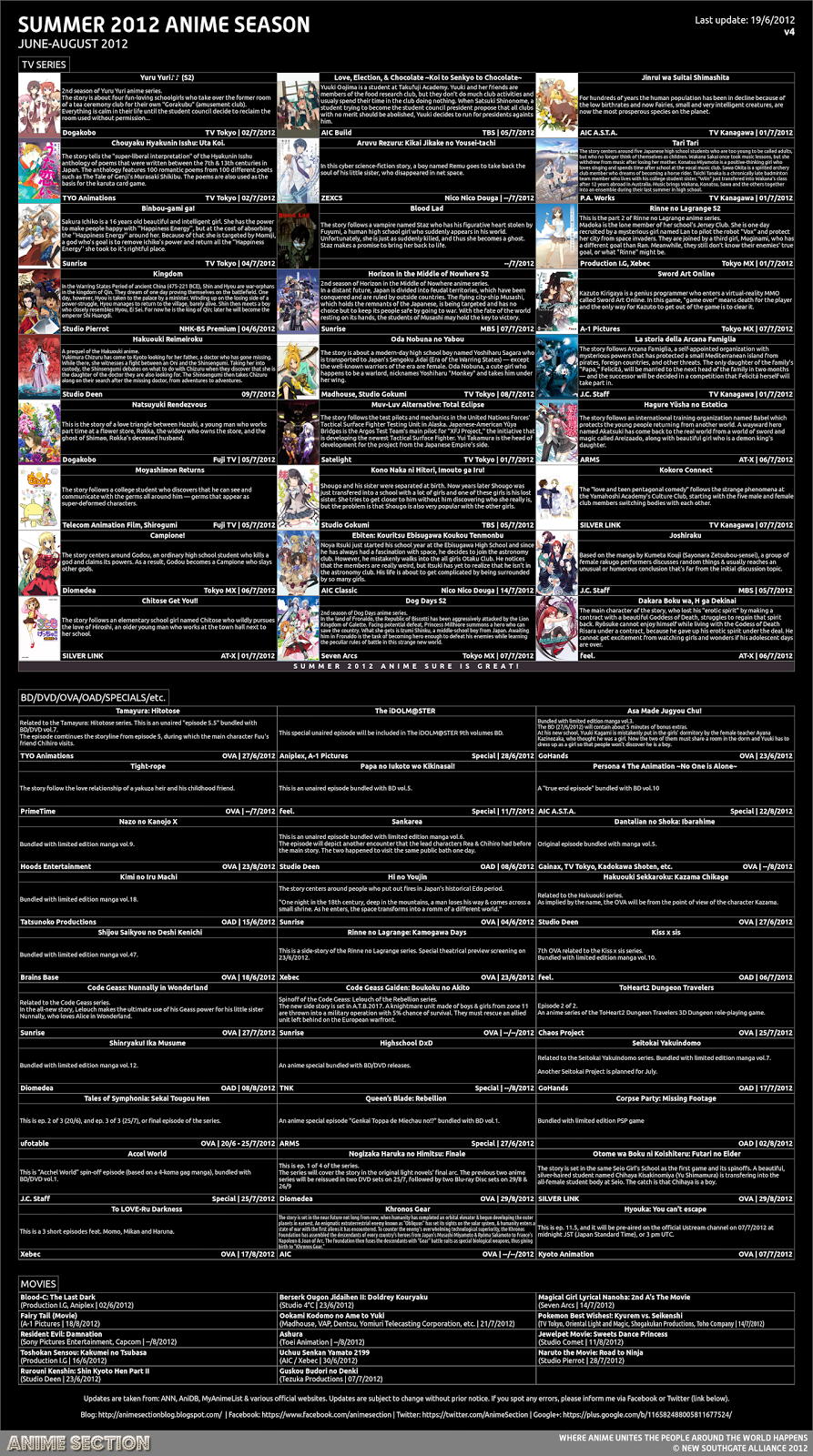 Anime Section: Anime Season Chart