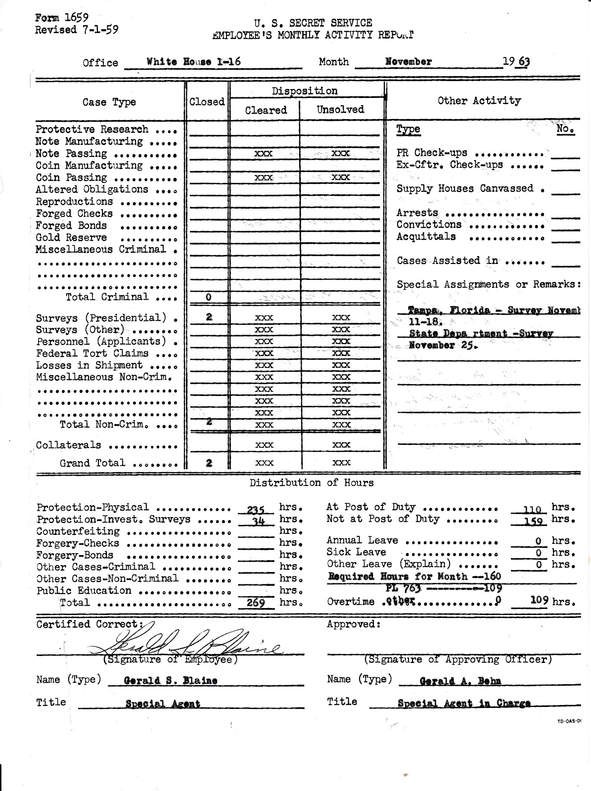 JFKcountercoup: Secret Service Records Thought Destroyed