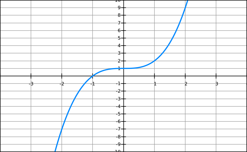Mathematics around the world [Math go go go!]: January 2013