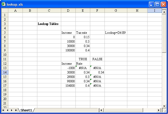 Chapter 3 Lookup Functions Mr Excel 0953