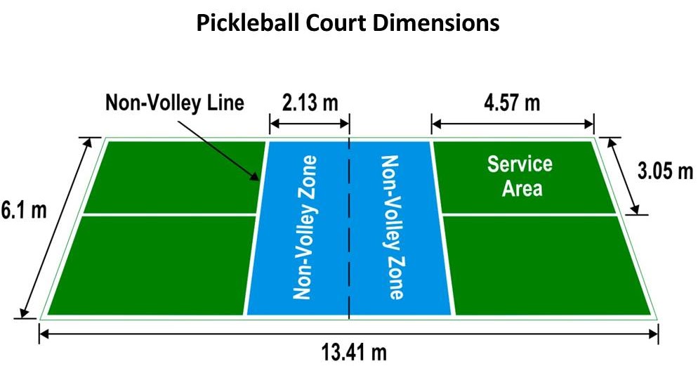 Mr Suarez s Physical Education Blog Mr Suarez s Class Pickle Ball