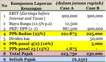 All About Accounting & Taxation: Kajian PMK Nomor 169/PMK.010/2015 dan ...