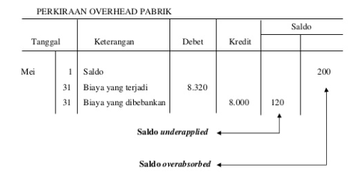 FORUM PENGANTAR AKUNTANSI 2 MINGGU KE - 11