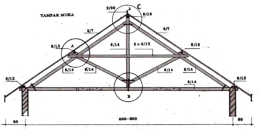 Konstruksi Rangka Atap, Bagian-bagian dari Konstruksi Atap, Kuda-kuda
