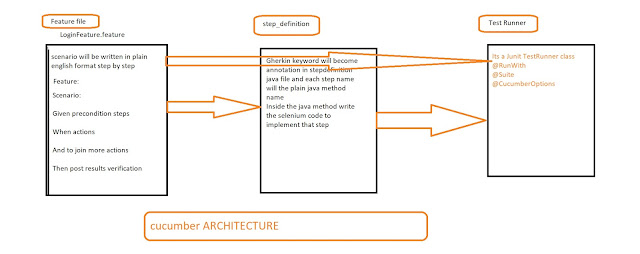 RameshQaAutomationPlatform