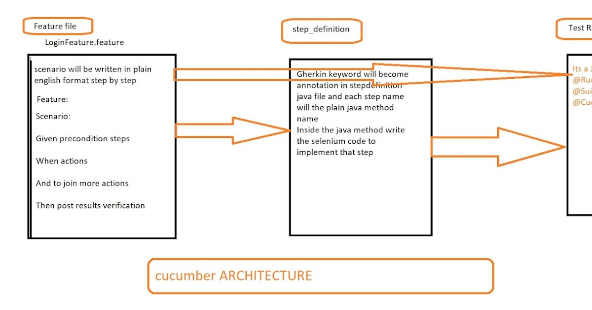 RameshQaAutomationPlatform