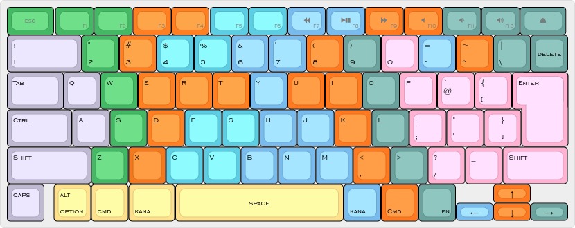 bagustris@/home: Ergonomic touch typing - finger placement revisited