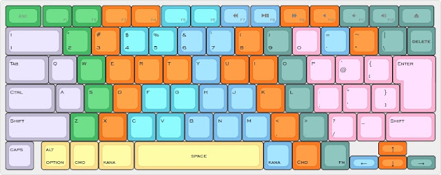 bagustris@/home: Ergonomic touch typing - finger placement revisited