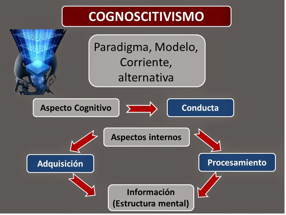 TEORÍAS DEL APRENDIZAJE - Mind Map