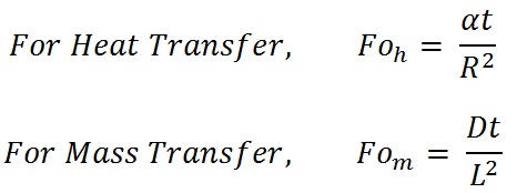 List Of All Important Dimensionless Numbers And Their Significance