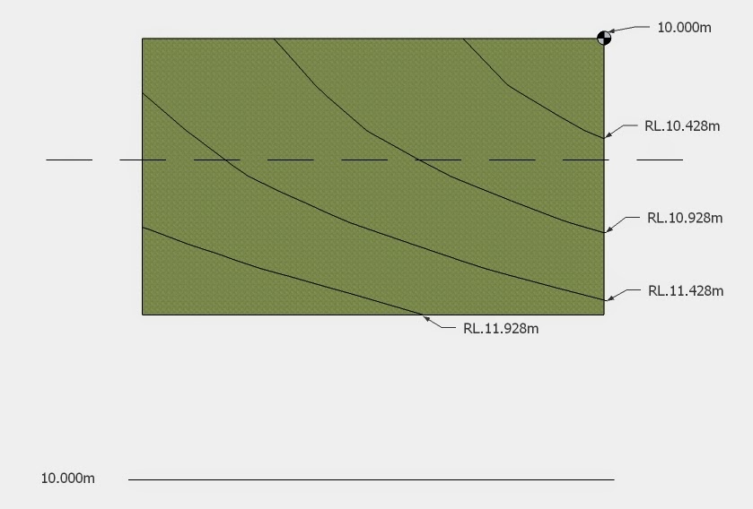 Buildsum: Develop a section from Contour Lines
